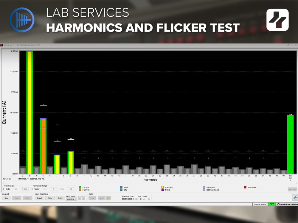 New EMC equipment to expand our lab capacities - DigiProces